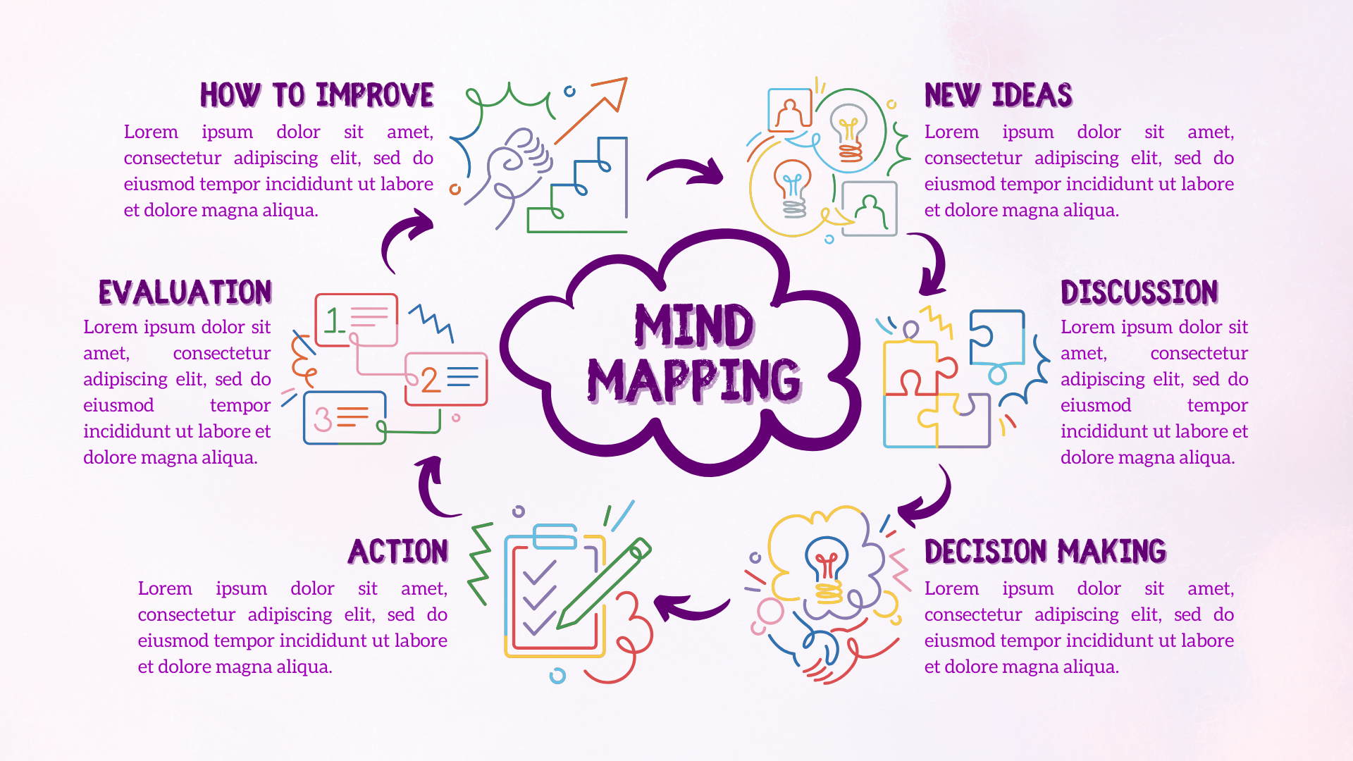 example canva mindmap – Sullivan Tutor Academy